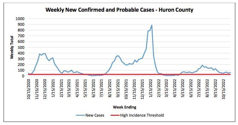 COVID-19 numbers take slight jump | Norwalk Reflector In Huron County COVID-19 numbers take slight jump | Norwalk Reflector In Huron County