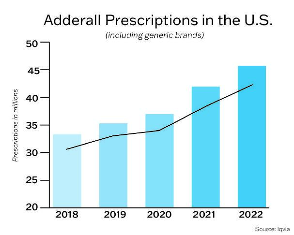 adderall graph