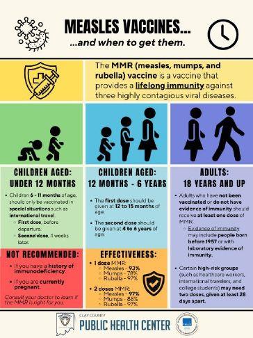 Measles cases rise across US | Review Times No local instances reported