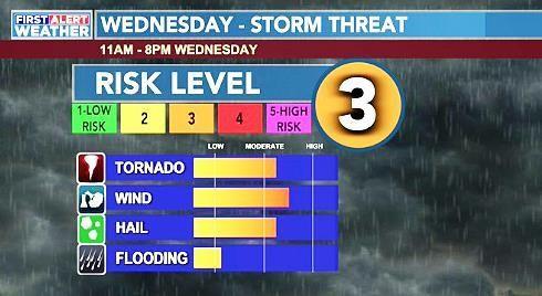 We could be in for some wild weather | Norwalk Reflector Potential ...